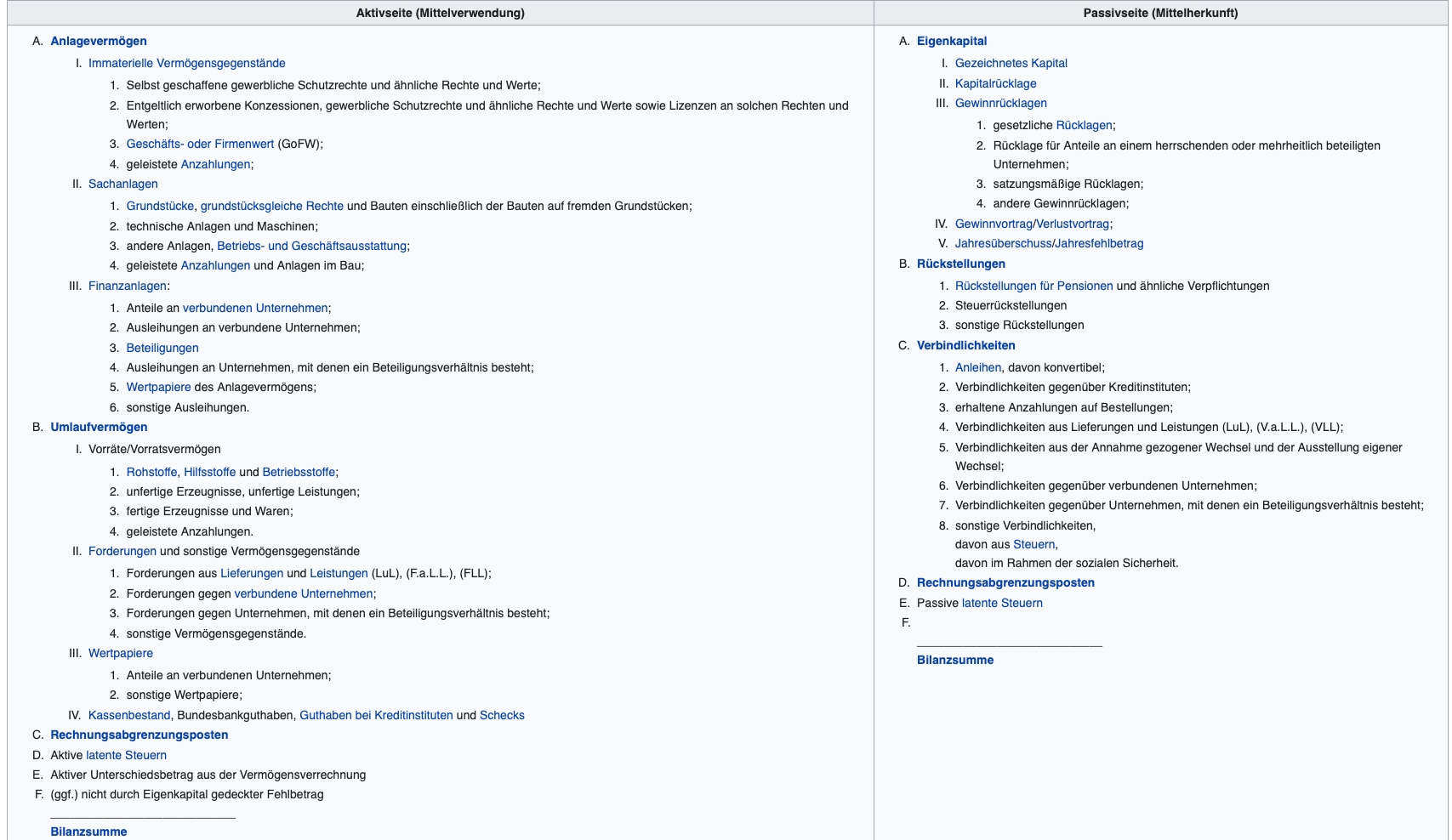 Was ist eine Bilanz? (Börsenlexikon) - Erfolgsquelle